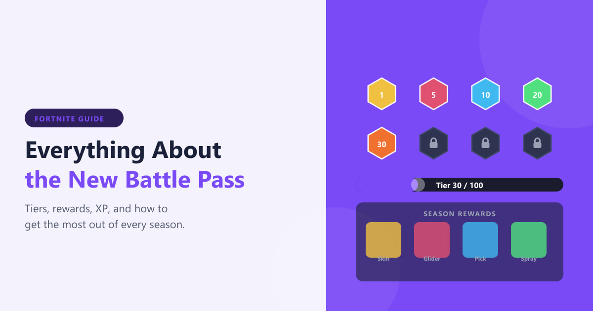 Everything About the New Fortnite Battle Pass (2026)