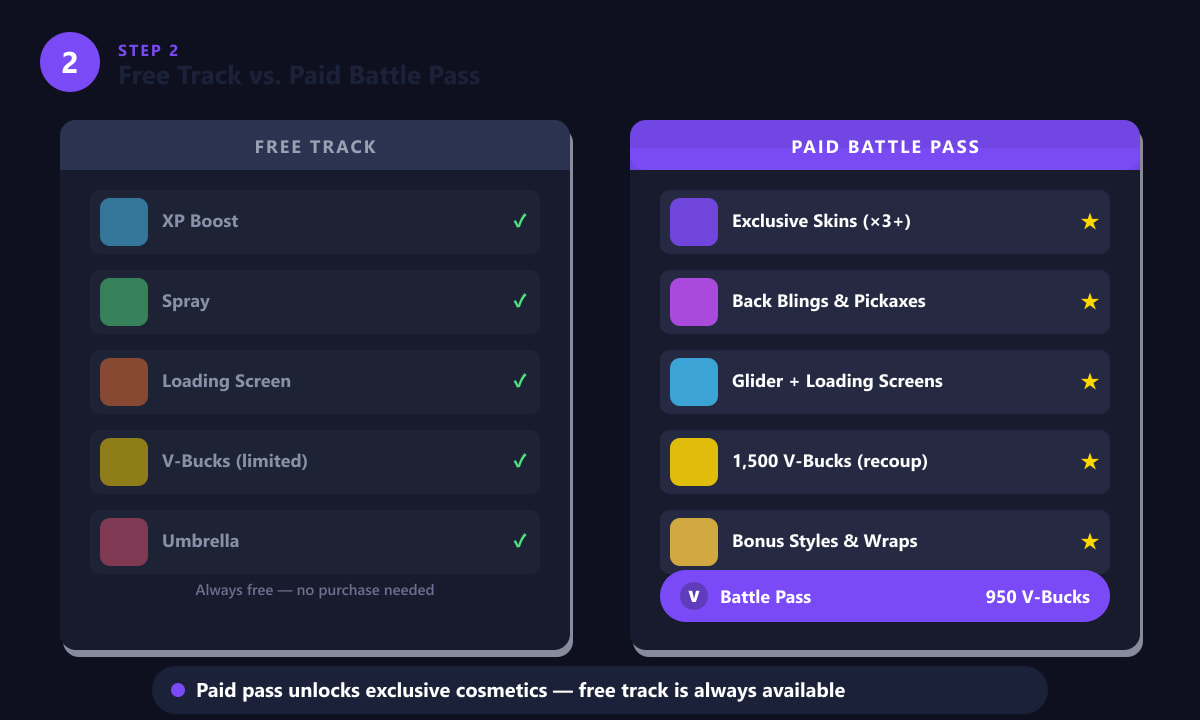 Everything About the New Fortnite Battle Pass (2026)
